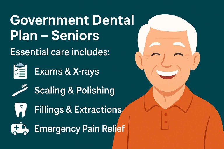 Eligibility & Benefits of the Dental Plan for Seniors in Canada